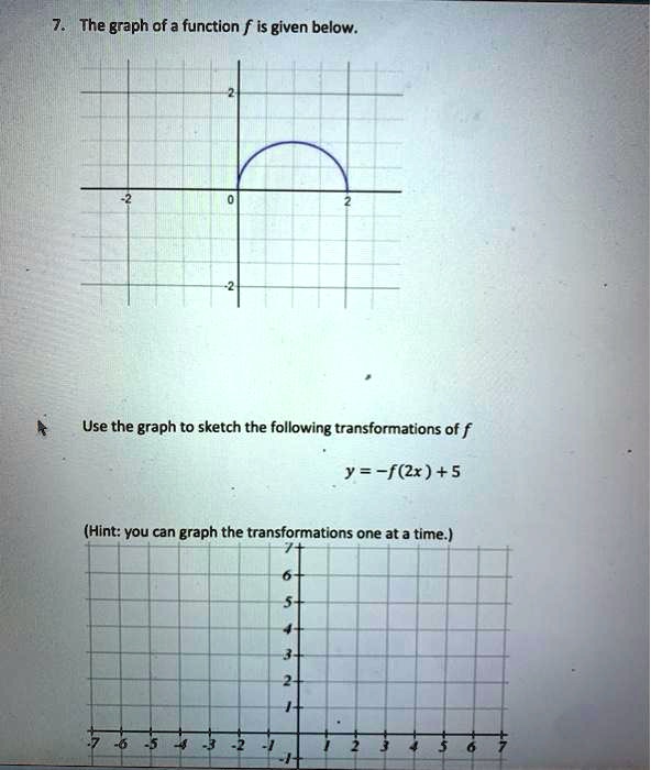 SOLVED: The graph of a function f is given below: Use the graph to sketch the following ...