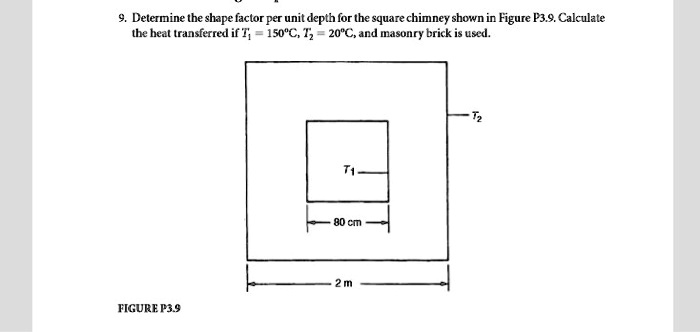 9. Determine the shape factor per unit depth for the square chimney ...