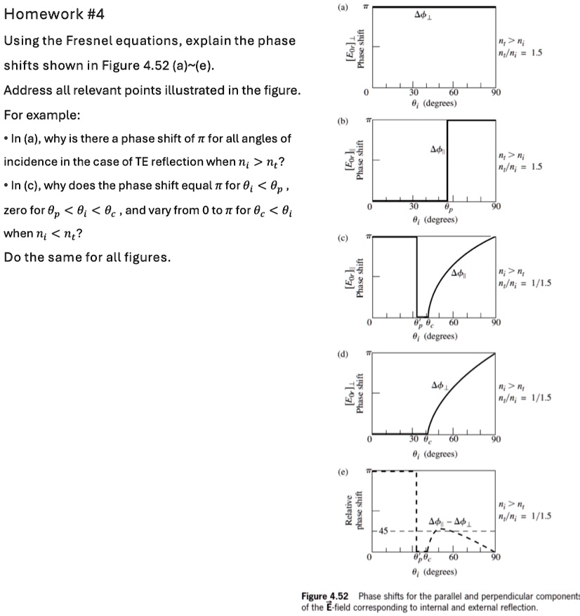homework 4 using the fresnel equations explain the phase shifts shown ...