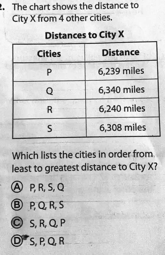 SOLVED: The chart shows the distance to City Xfrom 4 other cities ...
