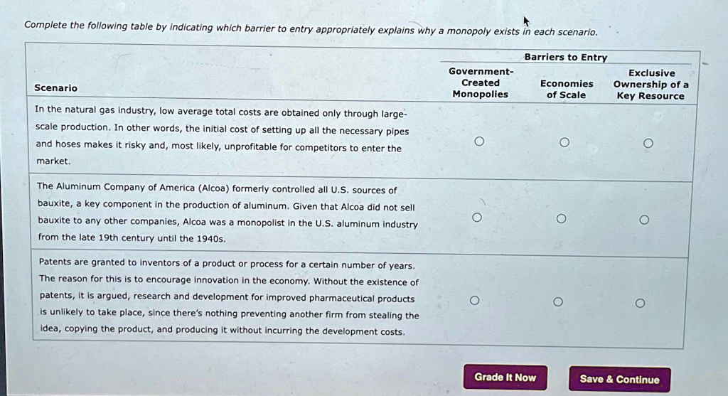 SOLVED: Complete the following table by indicating which barrier to ...