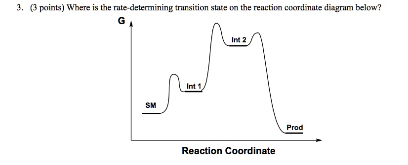 SOLVED:(3 points) Where is the rate-determining transition state On the ...