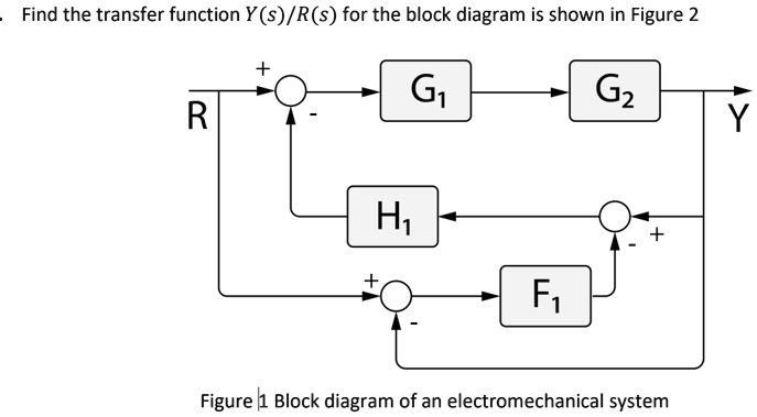 SOLVED: Find the transfer function Y(s)/R(s) for the block diagram shown in Figure 2. H(s ...
