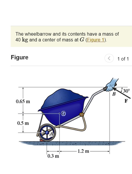 SOLVED: If the resultant moment produced by force F and the weight about point A is to be zero ...