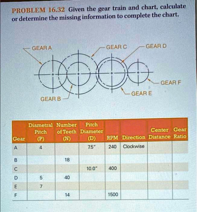 PROBLEM 16.32 Given the gear train and chart, calculate or determine ...