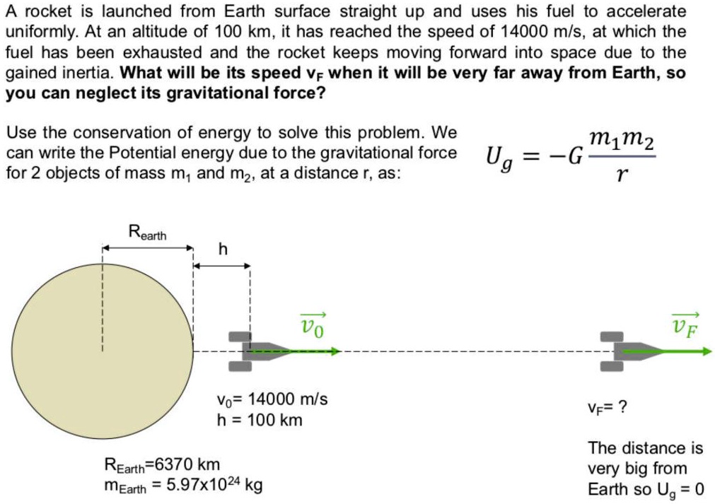 rocket is launched from earth surface straight up and uses his fuel to ...