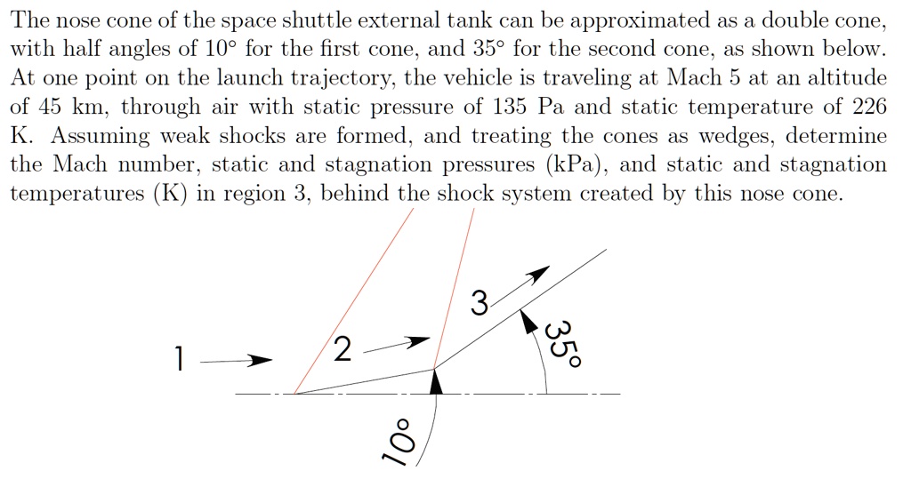 SOLVED: The nose cone of the space shuttle external tank can be ...