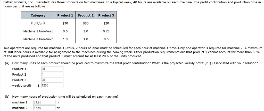 better products inc manufactures three products on two machines hours ...