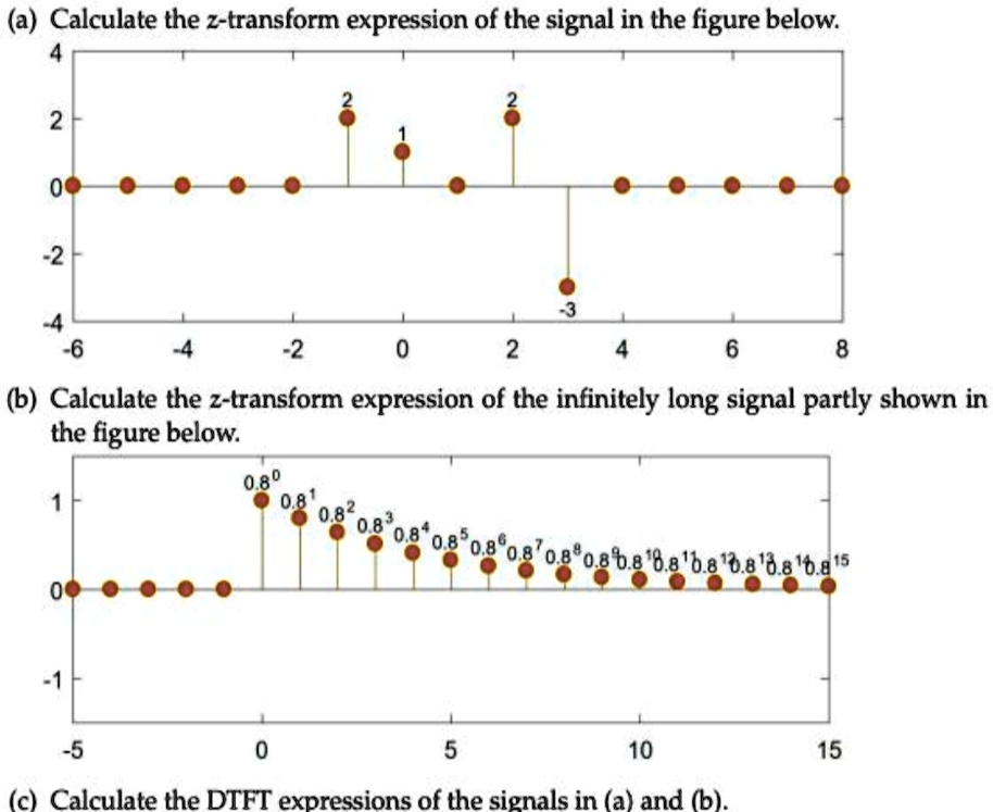 (a) Calculate the z-transform expression of the signal in the figure ...