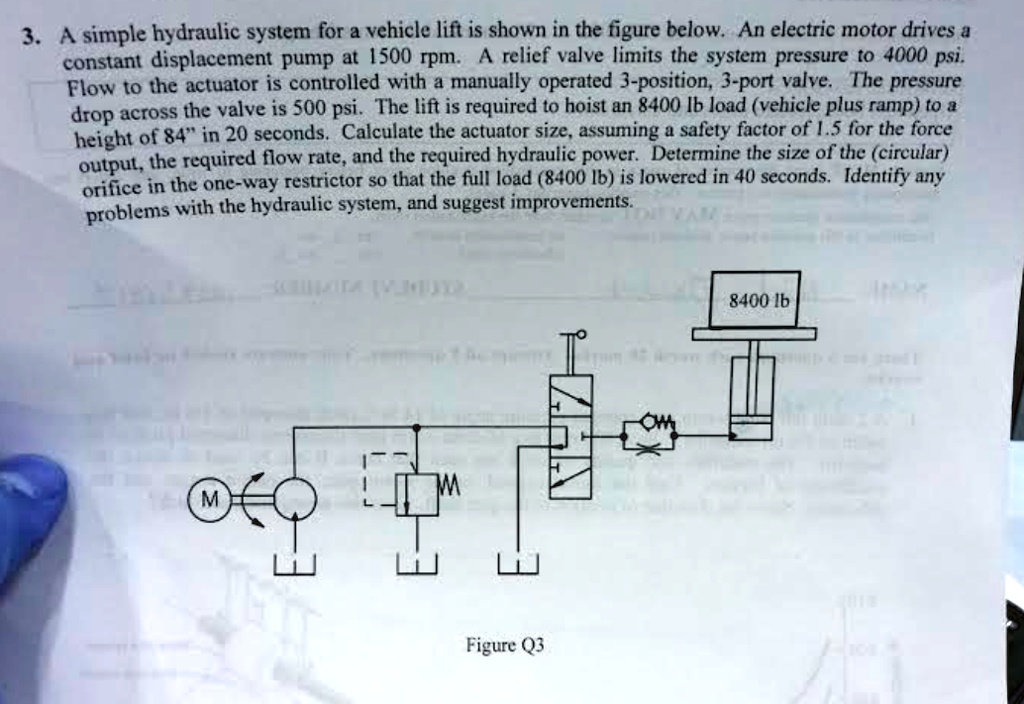 3. A simple hydraulic system for a vehicle lift is shown in the figure ...