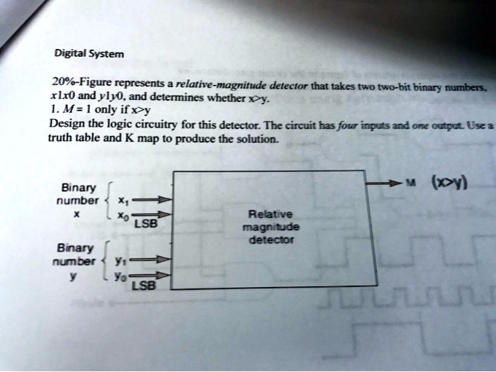 SOLVED: Digital System 20% - Figure represents a relative-magnitude ...