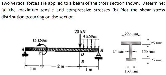 SOLVED: Two vertical forces are applied to a beam of the cross section shown. Determine (a) the ...