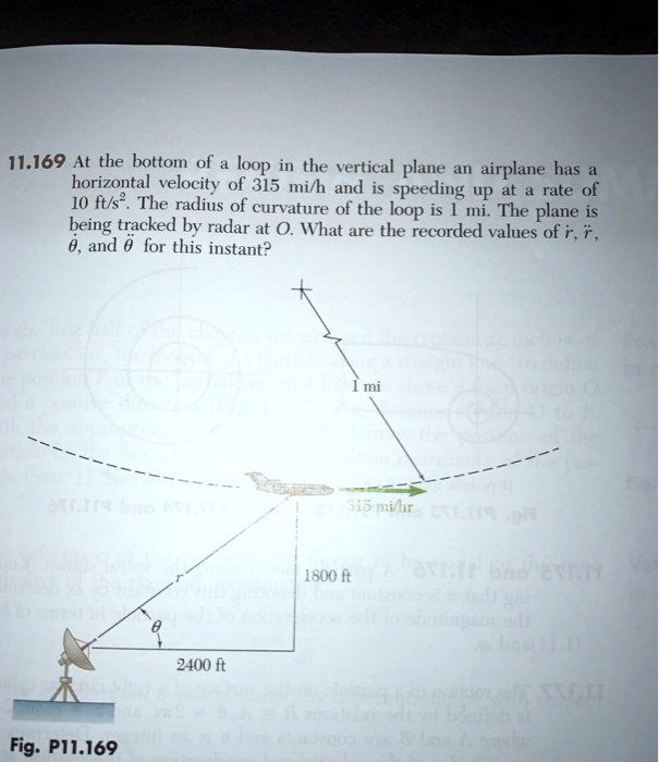 SOLVED: At the bottom of a loop in the vertical plane, an airplane has a horizontal velocity of ...