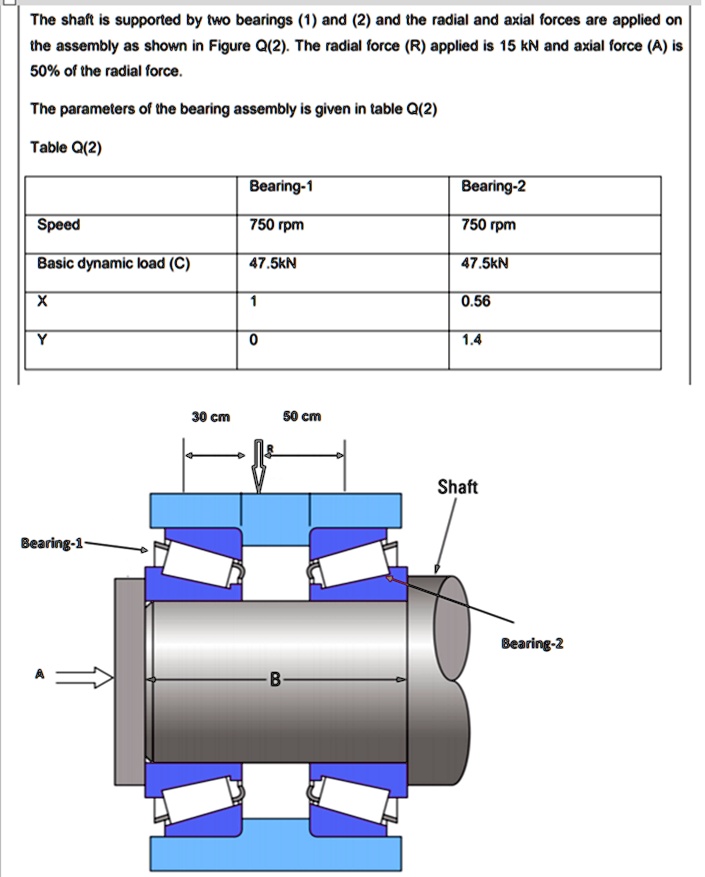 SOLVED: The shaft is supported by two bearings 1 and 2, and the radial ...