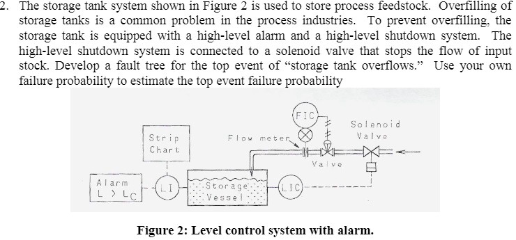 SOLVED: The storage tank system shown in Figure 2 is used to store ...