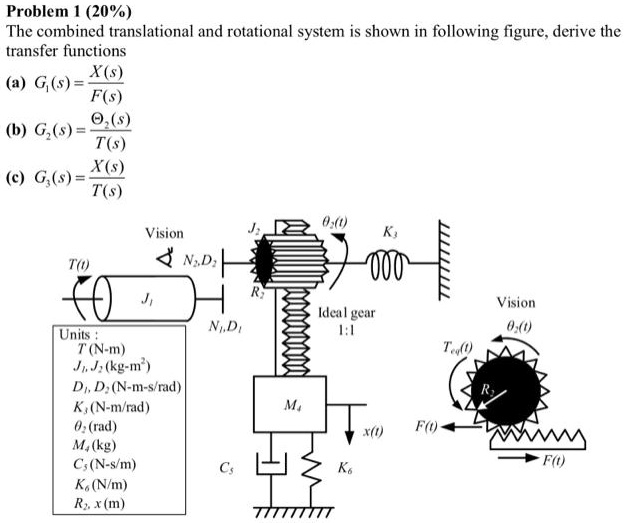 SOLVED: Problem 1(20% The combined translational and rotational system ...