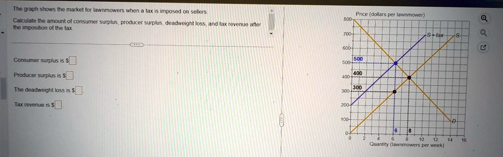 SOLVED: The graph shows the market for lawnmowers when a tax is imposed ...
