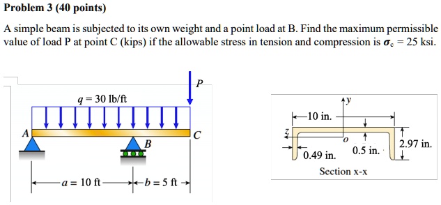 SOLVED: Problem 3 (40 points) A simple beam is subjected to its own weight and a point load at B ...