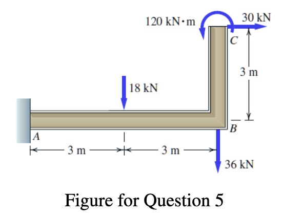 [GET ANSWER] A 3 m 120 kN·m C 30 kN 3 m 18 kN B 3 m 36 kN Figure for ...