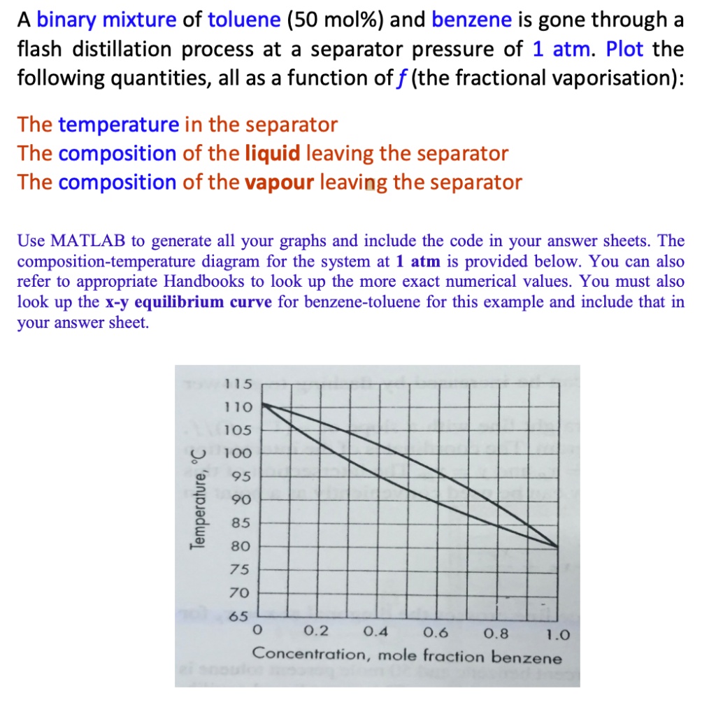 A binary mixture of toluene (50 mol%) and benzene is gone through a flash distillation process ...