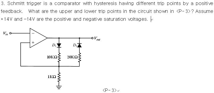 3. Schmitt trigger is a comparator with hysteresis having different ...