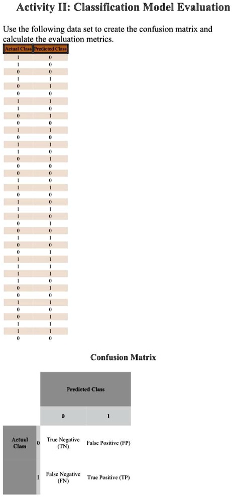 SOLVED: Precision= Recall= Accuracy= F-Score= Activity II ...