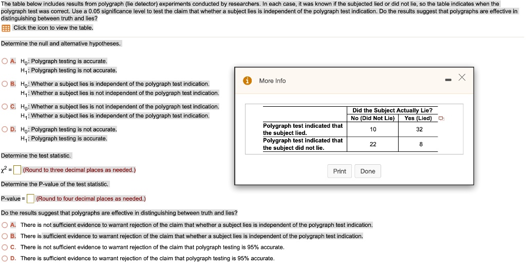 SOLVED: The table below includes results of Iram polygraph (lie ...