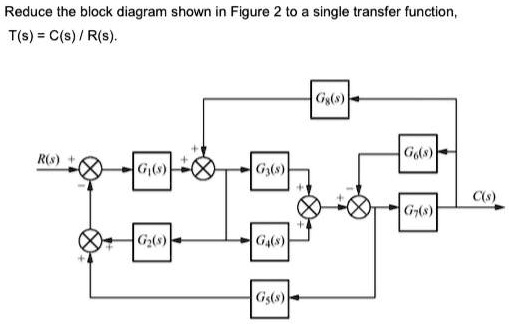 SOLVED: Reduce the block diagram shown in Figure 2 to a single transfer function T(s) = C(s/R(s ...