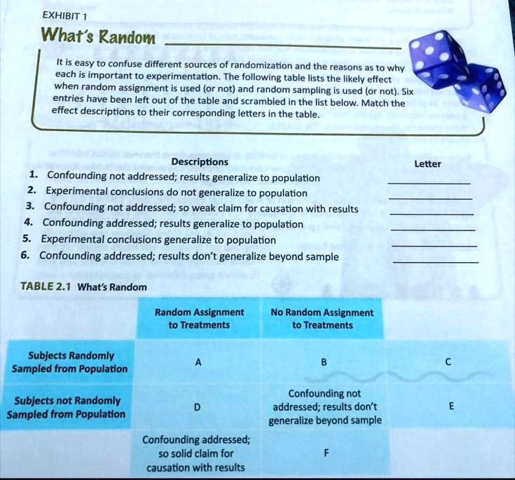 SOLVED: EXHIBIT 1: What's Random? It is easy to confuse different sources of randomization and ...