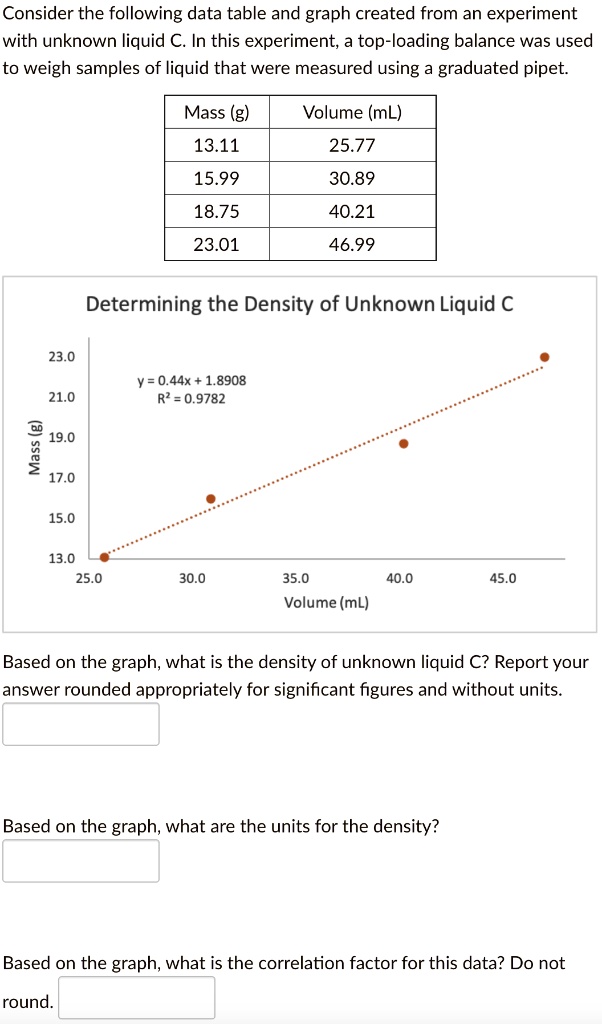 Consider the following data table and graph created from an...