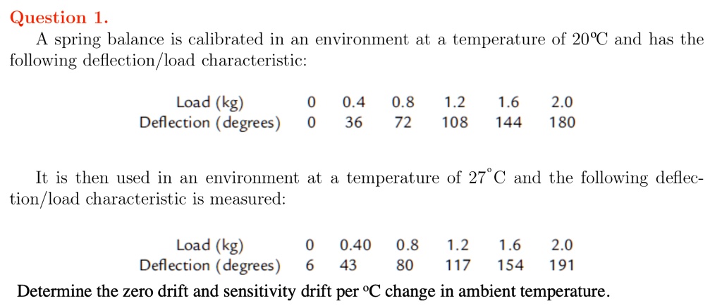 A spring balance is calibrated in an environment at a temperature of 20Â°C and has the following ...