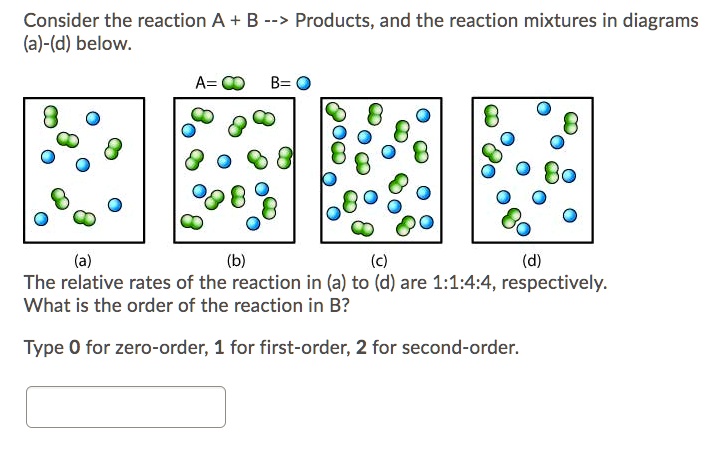 Consider the reaction A + B –> Products, and the reaction mixtures in ...