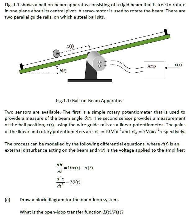 fig 11 shows ball on beam apparatus consisting of rigid beam that is ...