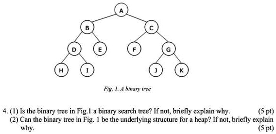 SOLVED: 4th question Fig. 1. A binary tree 4.1) Is the binary tree in ... SOLVED: 4th question Fig. 1. A binary tree 4.1) Is the binary tree in ...