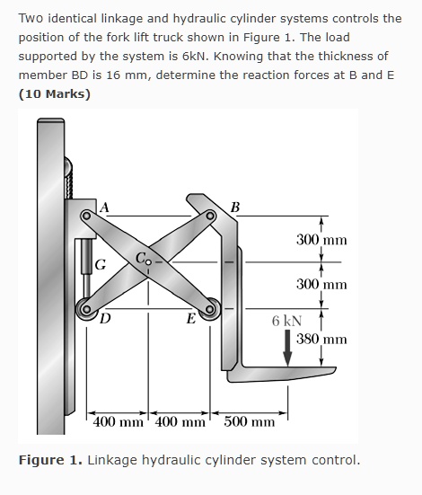 Two identical linkage and hydraulic cylinder systems...