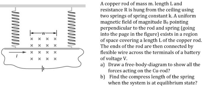 A copper rod of mass m, length L and resistance R is hung from the ...