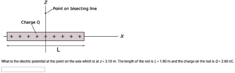 SOLVED:Point on bisecting line Charge Q + + + + + + + + + X What is the ...