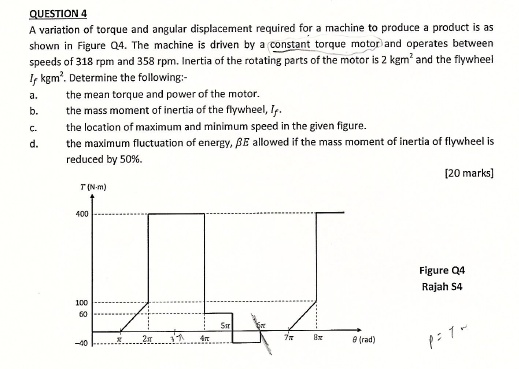 SOLVED: QUESTION 4 A variation of torque and angular displacement ...