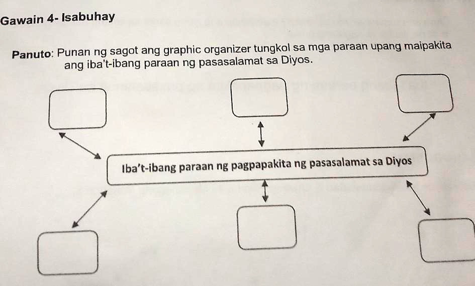 SOLVED: Gawain 4- IsabuhayPanuto: Punan ng sagot ang graphic organizer ... SOLVED: Gawain 4- IsabuhayPanuto: Punan ng sagot ang graphic organizer ...