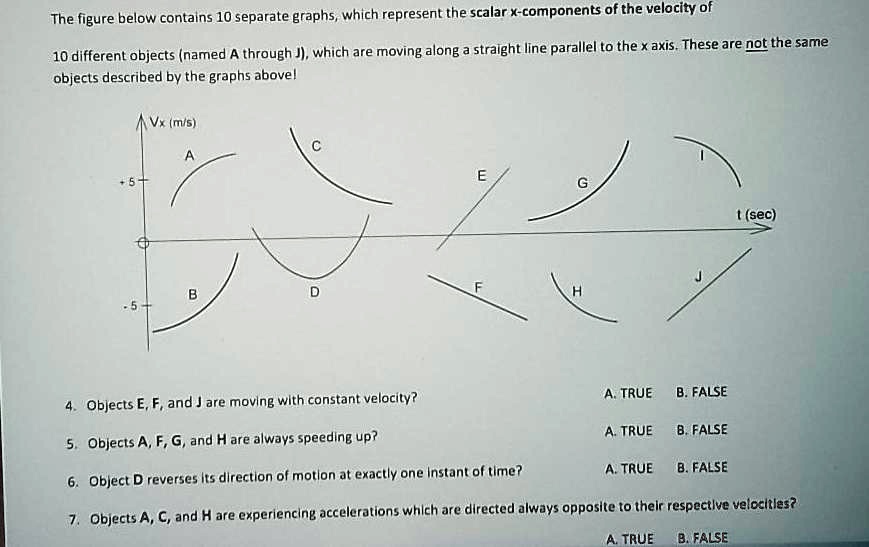 SOLVED: The figure below contains 10 separate graphs, which represent the scalar X-components of ...