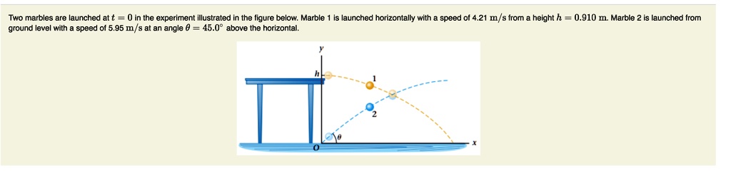 two marbles are launched at t 0 in the experiment illustrated in the ...