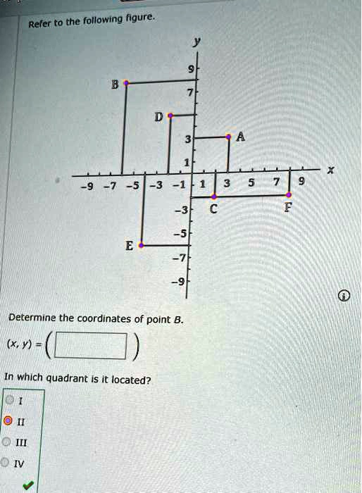 SOLVED: Refer to the following figure Determine the coordinates of ... SOLVED: Refer to the following figure Determine the coordinates of ...