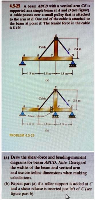 SOLVED: 4.5-25A beam ABCD with a vertical arm CE is supported as a ...