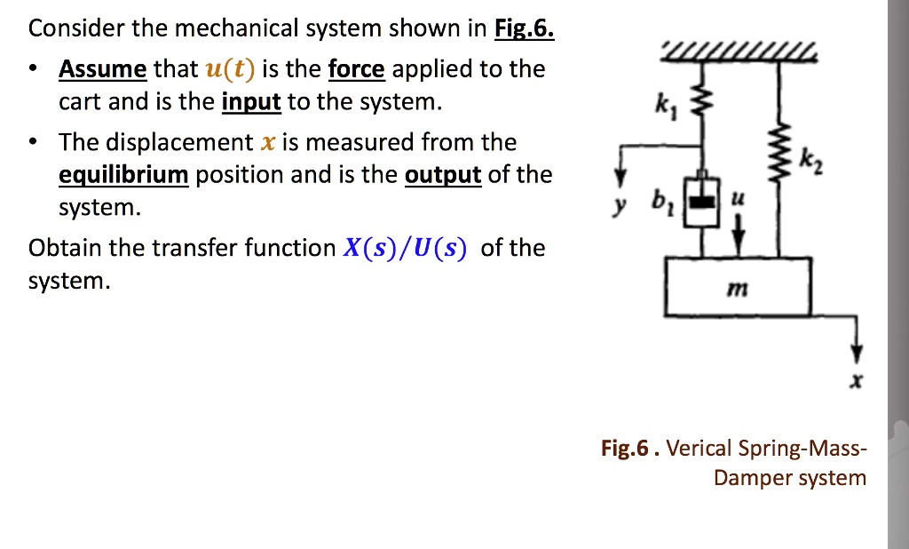 SOLVED: Consider the mechanical system shown in Fig. 6. Assume that u(t) is the force applied to ...