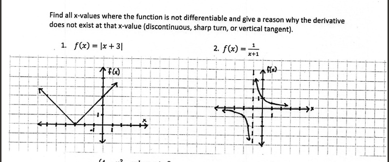 find all x values where the function is not differentiable and give ...