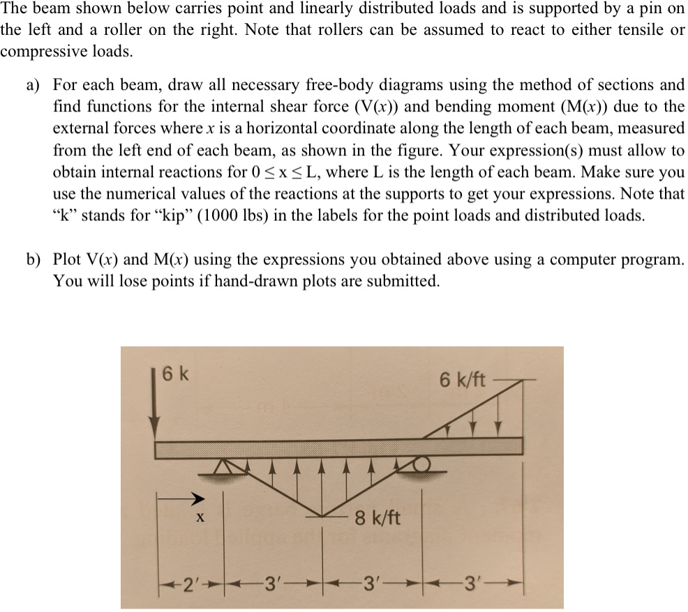 SOLVED: The beam shown below carries point and linearly distributed ...