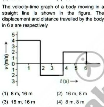 'please ans step by step The velocity-time graph of a body moving in ...