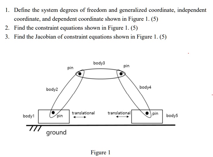 1. Define the system degrees of freedom and generalized coordinate ...