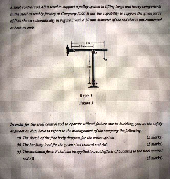 SOLVED: A steel control rod AB is used to support a pulleysystem in ...