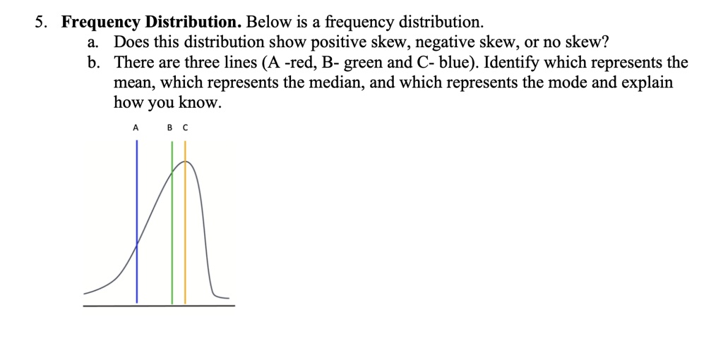 5. Frequency Distribution. Below is a frequency distribution. a. Does ...